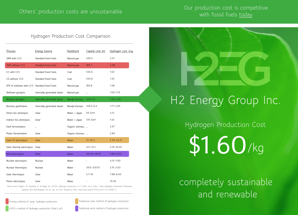H2 Energy Group | Hydrogen Fuel for the Future
